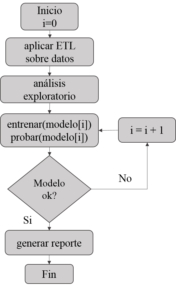 ¿Qué tiene que ver la algorítmica con la analítica de datos? — Repositorio de PAD